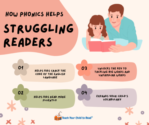 5 Important Benefits Struggling Readers Need from Phonics